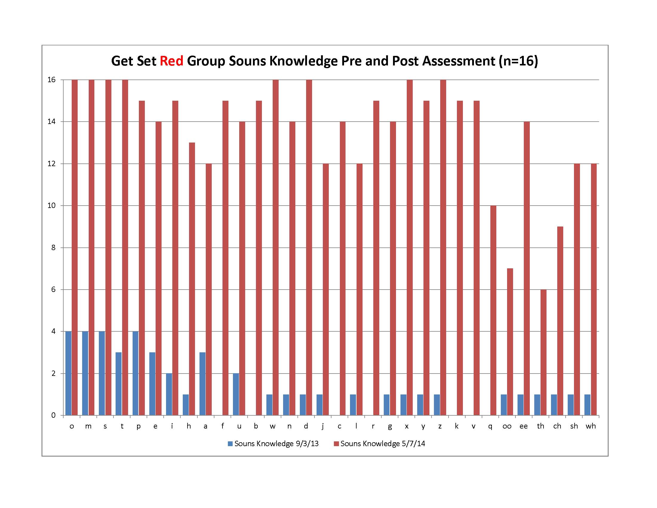 Ready – “Get Set” – GO! | Souns Talk Weblog